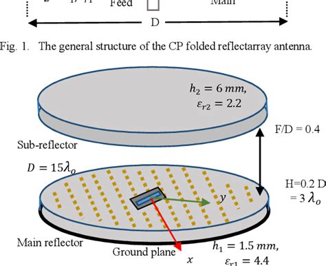 Figure 1 From Circularly Polarized Folded Reflectarray Antenna Semantic Scholar