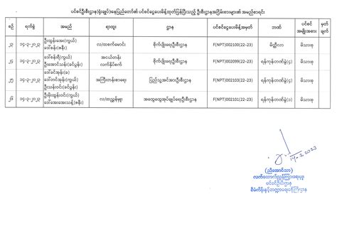 ပင်စင်ဦးစီးဌာန၊ နေပြည်တော်၏ ငွေပေးမိန့်ထုတ်ပြန်မှုစာရင်း ၁၄ ၃ ၂၀၂၃ Ministry Of Planning And
