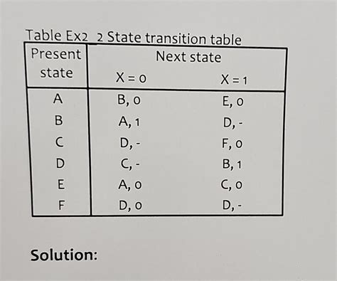 2 Reduce The Incompletely Specified Sequential