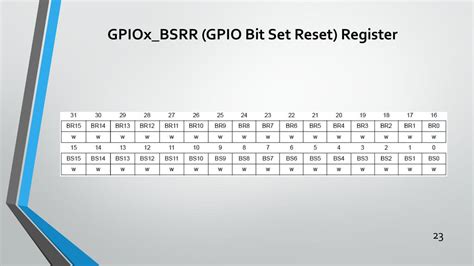 Stm Arm Io Programming Ppt Download