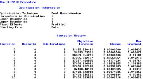 Proc Genmod Estimate At Each Visit Page 2 Sas Support Communities