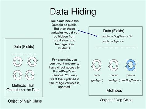 Ppt Data Hiding Powerpoint Presentation Free Download Id6862084