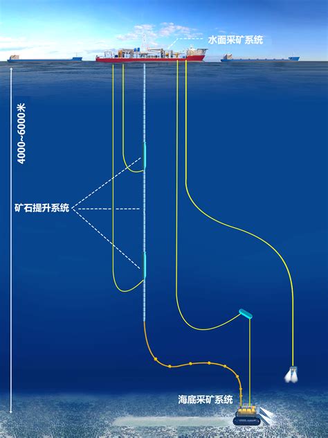 采矿装备 深圳市金航深海矿产开发集团有限公司 深圳市金航深海矿产开发集团有限公司