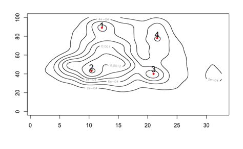 Bivariate Distribution Heatmaps In R Datacamp