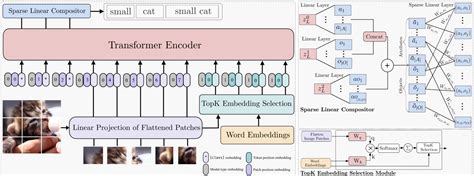 论文审查 Unified Framework For Open World Compositional Zero Shot Learning