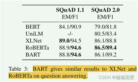BART bart模型框架 CSDN博客