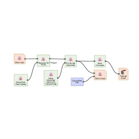 Erdas Imagine 2020 Update 2 Geospatial Insight