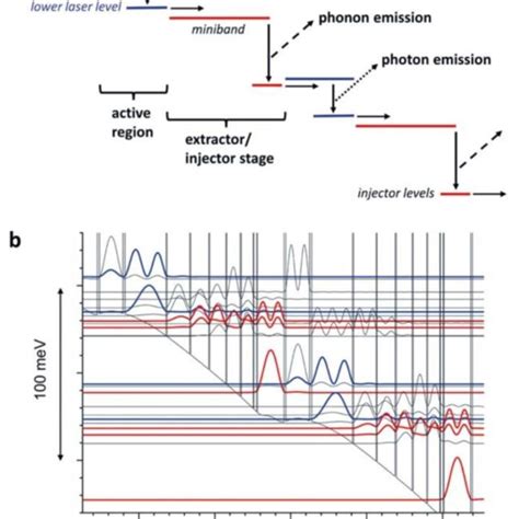 Chip Photograph Of InP HBT Oscillator Left RF Probe Touching The Port Download Scientific