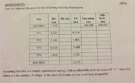 Solved Find The Adjusted Elevation For The Following