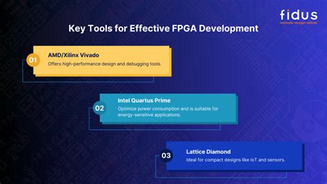 Fpgas Integration In Modern Embedded Systems