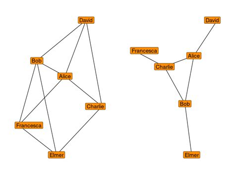 The Social Structure Of New Wiki Communities Community Data Science