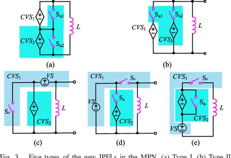 Figure 3 From Systematic Synthesis Of Multiple Input And Multiple