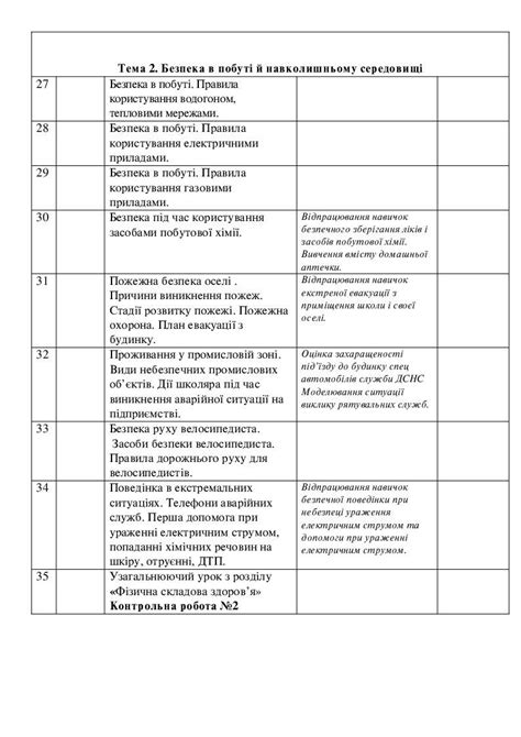 Основи здоровя 6 клас календарне планування ІІ семестр КТП Основи здоровя