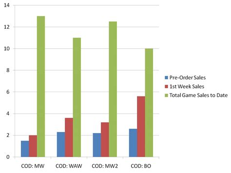 Farrell Comm 165 Tables And Graphs