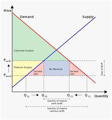 Tariff Diagram Hd Png Download Kindpng
