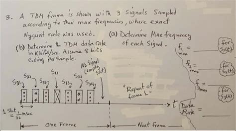 Solved C Determine Max Frequency Of Each Signal If For Chegg