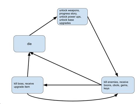 Devlog 5 Battle Succubi By Satisficing Itch