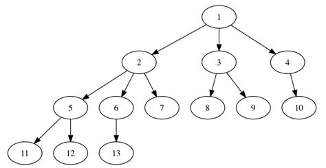 Clustering How To Cluster Hierarchical Network Data Cross Validated