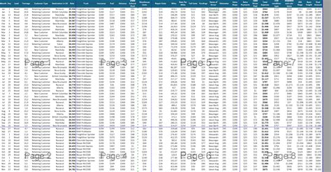 Supply Chain Management Dashboard Template Efinancialmodels