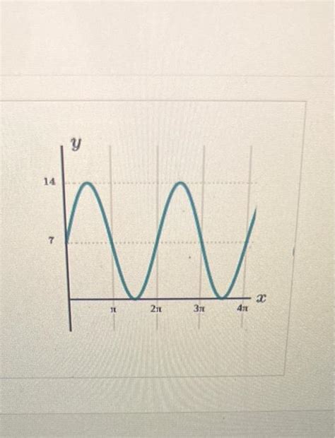 solved find a formula for the graph in terms of f x sinx or