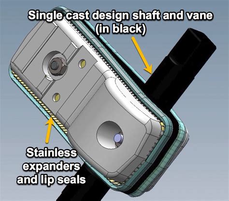 Vane Shaft And Seal Design The Critical Difference In Pneumatic Rotary Valve Actuators