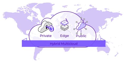 The Benefits Of Adopting A Hybrid Infrastructure Nutanix