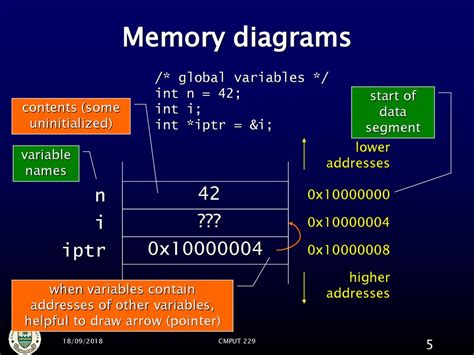 In This Lecture Global Variables Local Variables System Stack Ppt