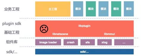 微信 android 模块化架构重构实践（上） 微信模块核心设计 csdn博客