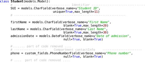 Fragment Of A Generated Django Model Class Download Scientific Diagram