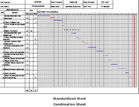 Standardized Work