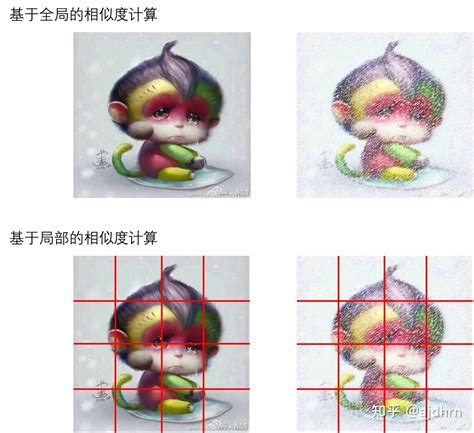 图像相似度相关研究统计（不断更新中） 知乎