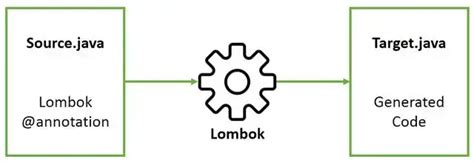 为什么要放弃 Lombok 知乎