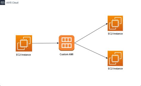 Dynamodb Ensuring Secured Access Aws In Plain English