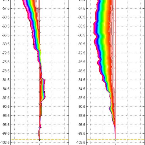Graph Of Cumulative Displacement X Y From The Ssasuite Software