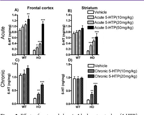 Tph2 Gene Semantic Scholar