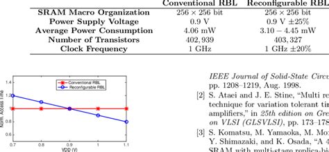 Characteristics Of 64 Kb SRAM Array With Conventional And Download Table
