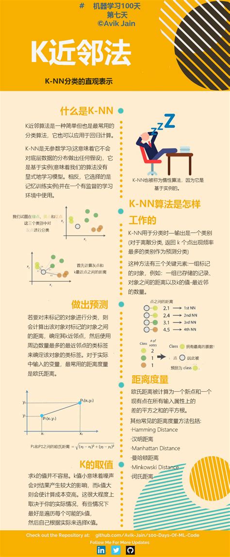 机器学习实战 K近邻法 K NN LuoTeng s Blog