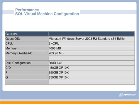 Ppt Sql Server On Vmware Powerpoint Presentation Free Download Id915145