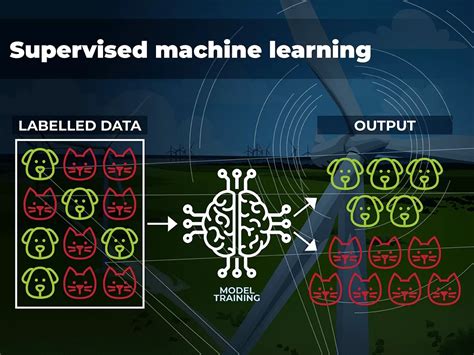 Machine Learning In The Wind Energy Industry Lindy Energy