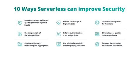 Serverless Security 10 Ways To Secure Serverless Web Apps Techmagic