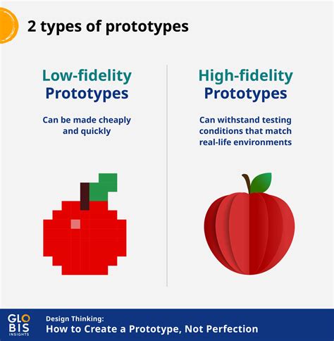How To Create A Prototype Not Perfection Globis Insights