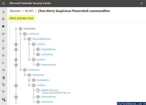 Comprehensive Guide Microsoft Defender For Cloud And Microsoft Defender For Endpoint Charbel