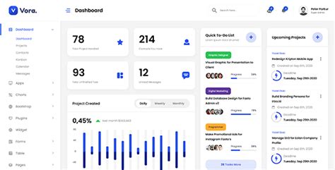 Vora Saas Admin Dashboard Bootstrap Html Template By Dexignlabs Themeforest