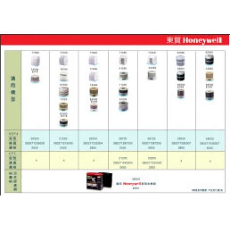 舒捷企業有限公司 空氣清淨機耗材 濾材