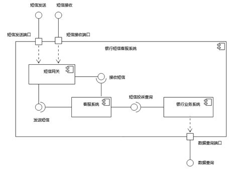 Python设计模式 Uml 组件图component Diagram Coolstream 博客园