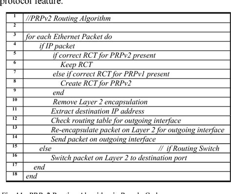 Figure 1 From The Parallel Redundancy Protocol For Industrial Ip Networks Semantic Scholar