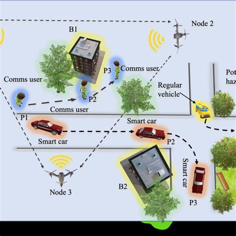 Example Distributed Joint Radar Communications System With A Swarm Of Download Scientific