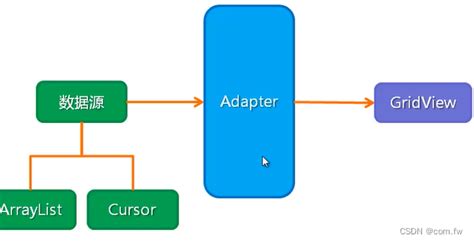Android基本高级UI组件 android ui组件库 CSDN博客