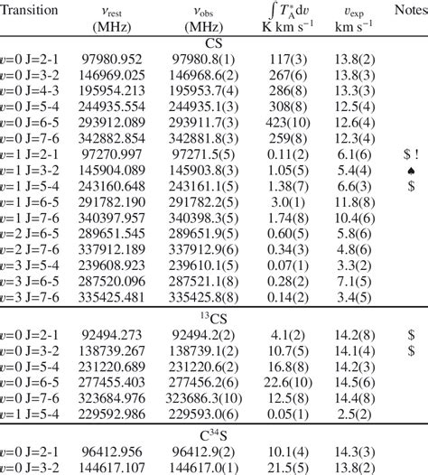 Cs Line Parameters In Irc 10216 Download Table