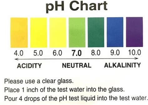Ph Orp Water Testing Kit At ₹ 30set Water Testing Kit In Ghaziabad